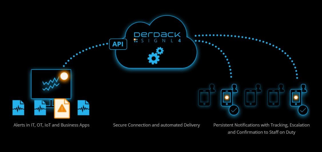 SIGNL4 | Reviews, Pricing & Demos - SoftwareAdvice IE