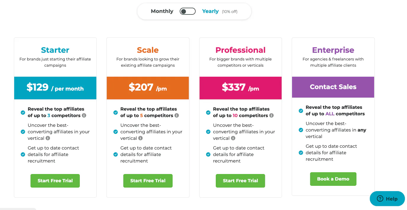 Publisher Discovery Pricing, Cost & Reviews - Capterra UK 2026