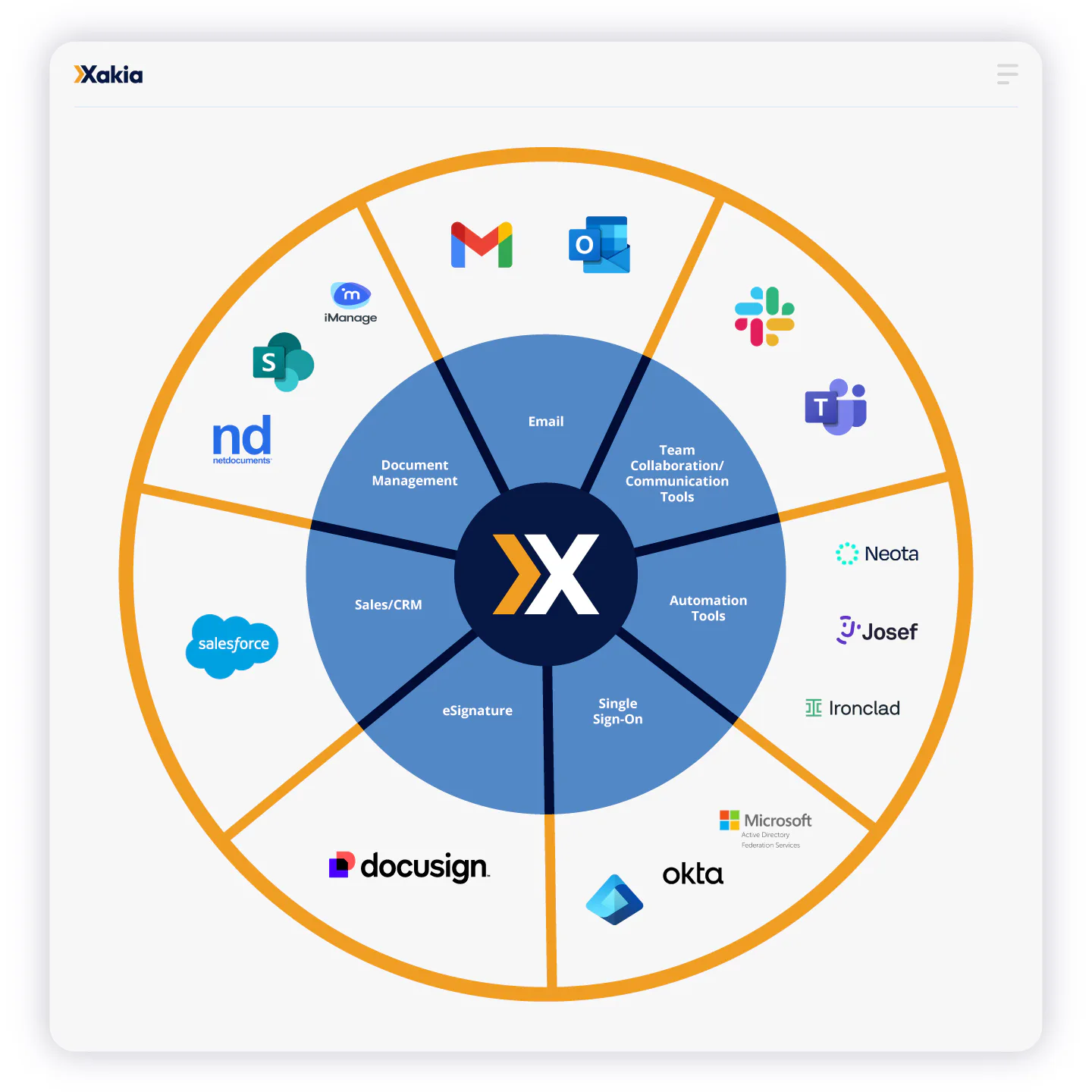 Xakia Cost & Reviews - Capterra Australia 2026