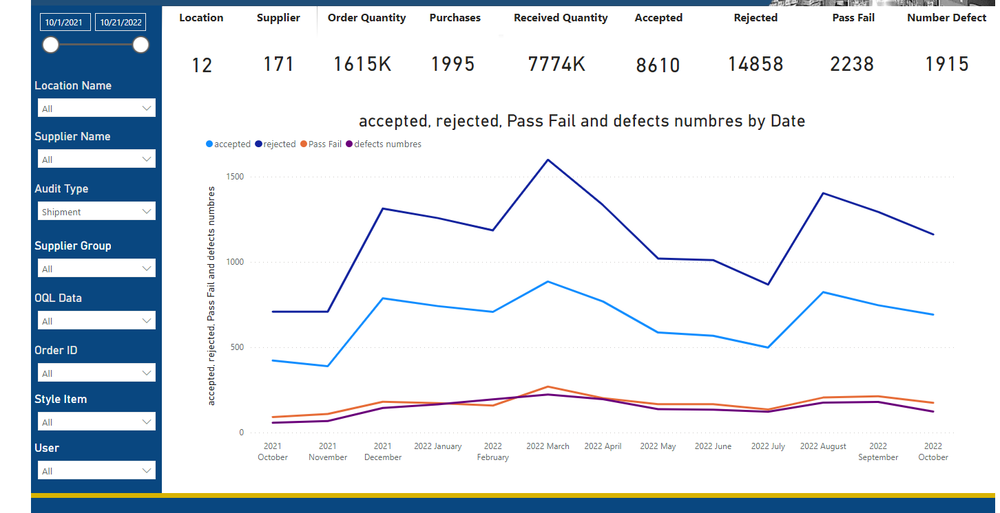 Lyons Quality Audit Tracking System LQATS | Reviews, Pricing & Demos ...