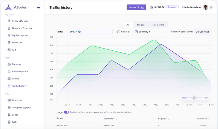 ASocks Pricing, Alternatives & More 2025 | Capterra