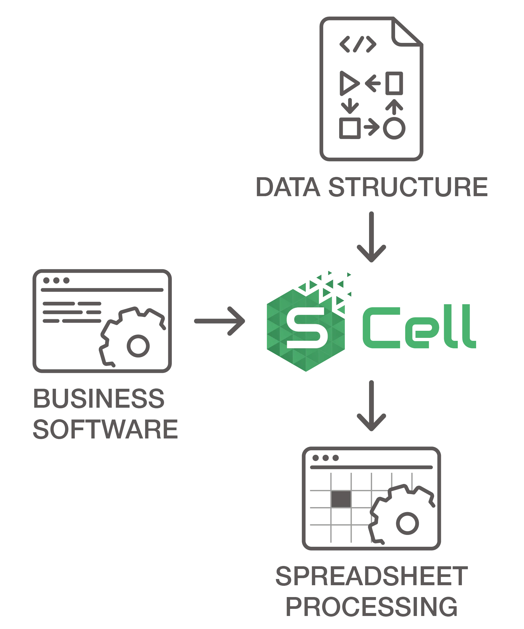 SCell Software 2024 Reviews Pricing Demo SCell Software 2024 Reviews Pricing Demo
