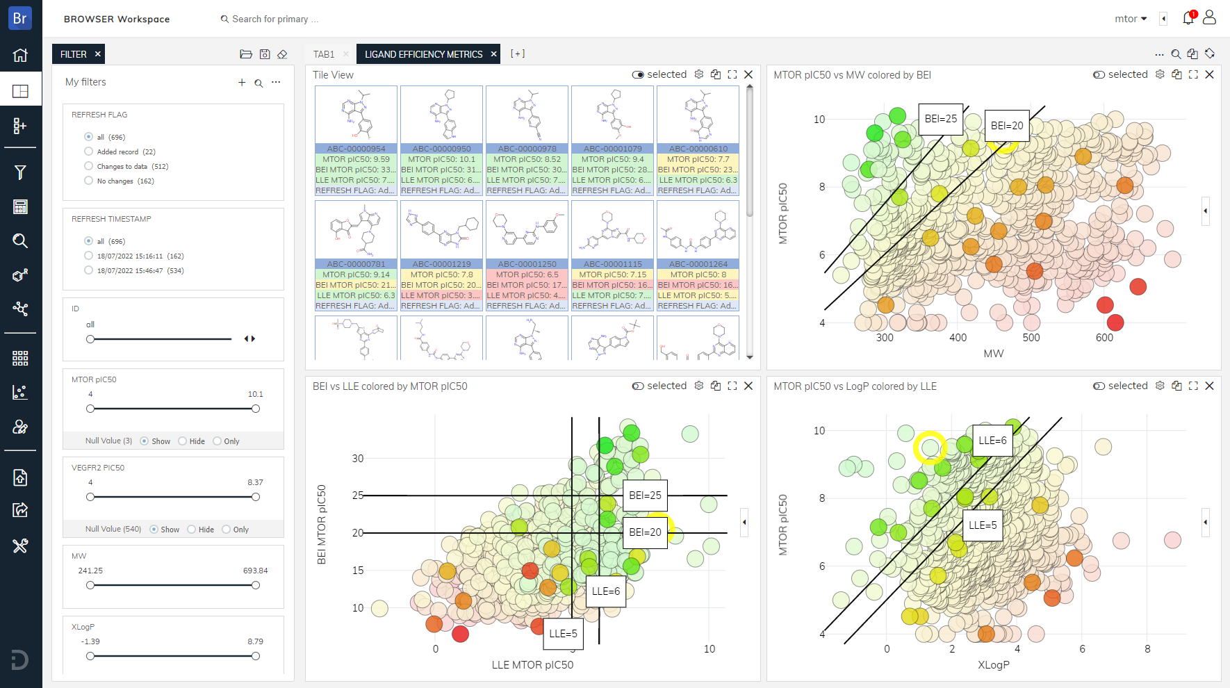 Dotmatics - Opiniones, precios y características - Capterra España 2023