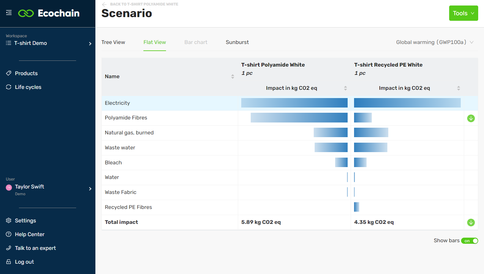Ecochain Mobius | Reviews, Pricing & Demos - SoftwareAdvice GB