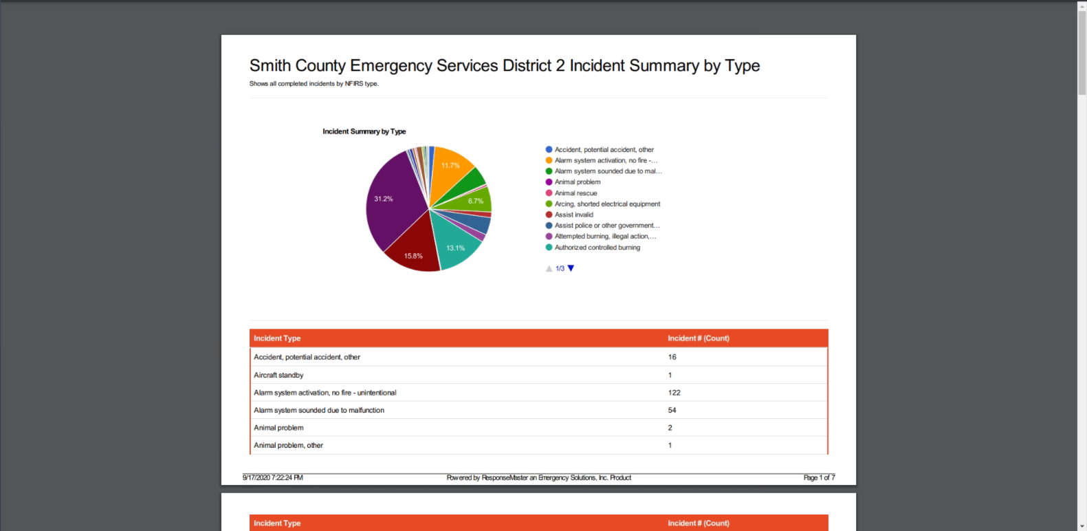 dotnet Report Software - 2025 Reviews, Pricing & Demo