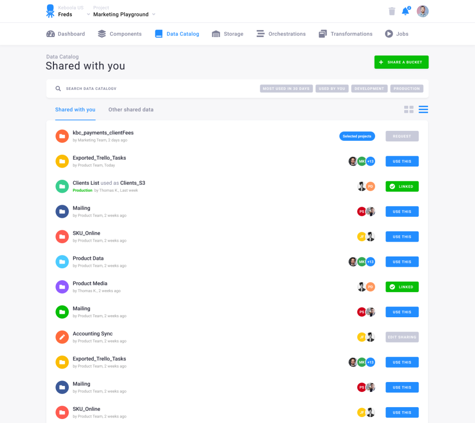Keboola - Opiniones, precios y características - Capterra España 2025