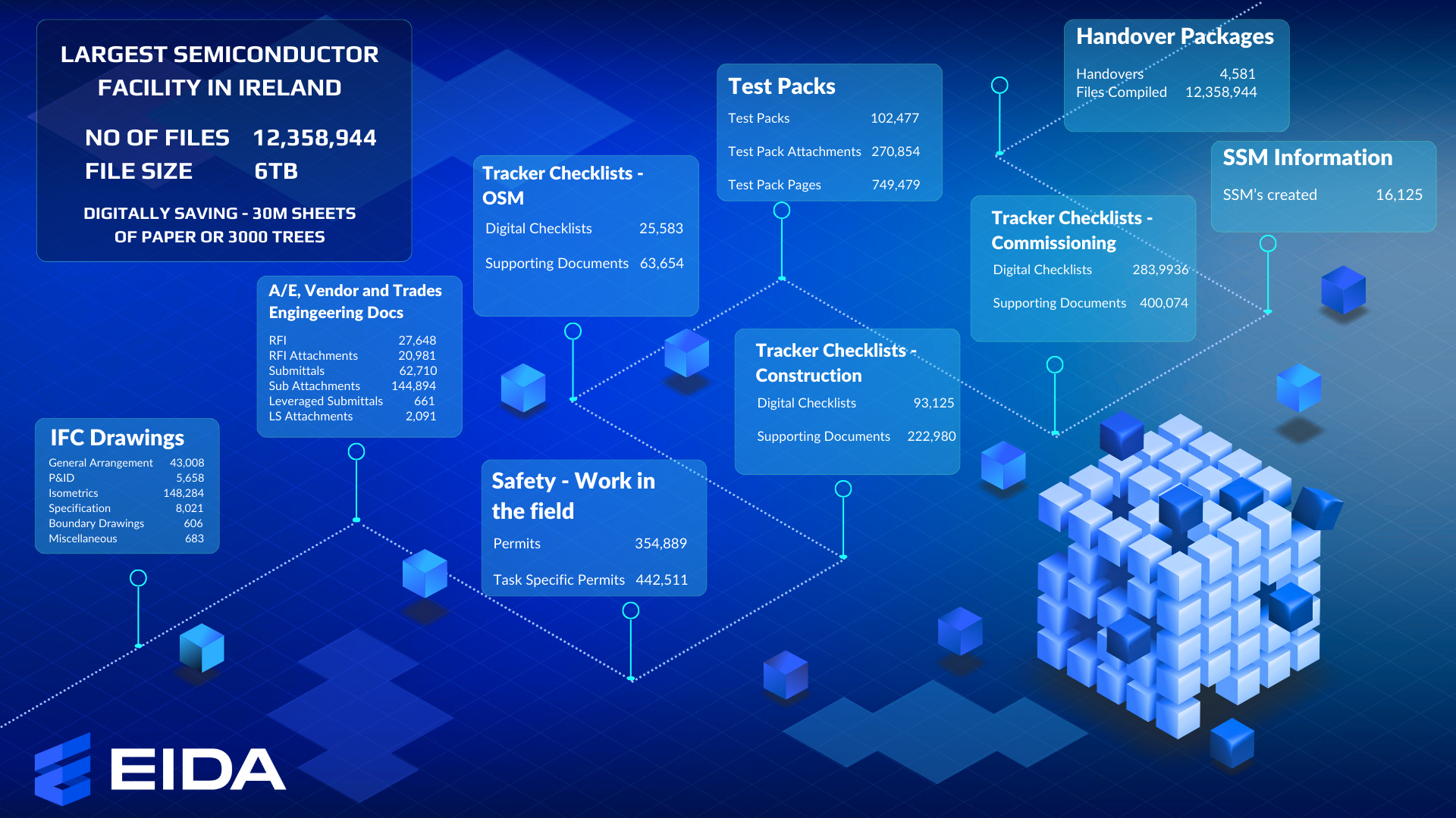 EIDA Solutions Price, Reviews & Ratings | GetApp Ireland 2025