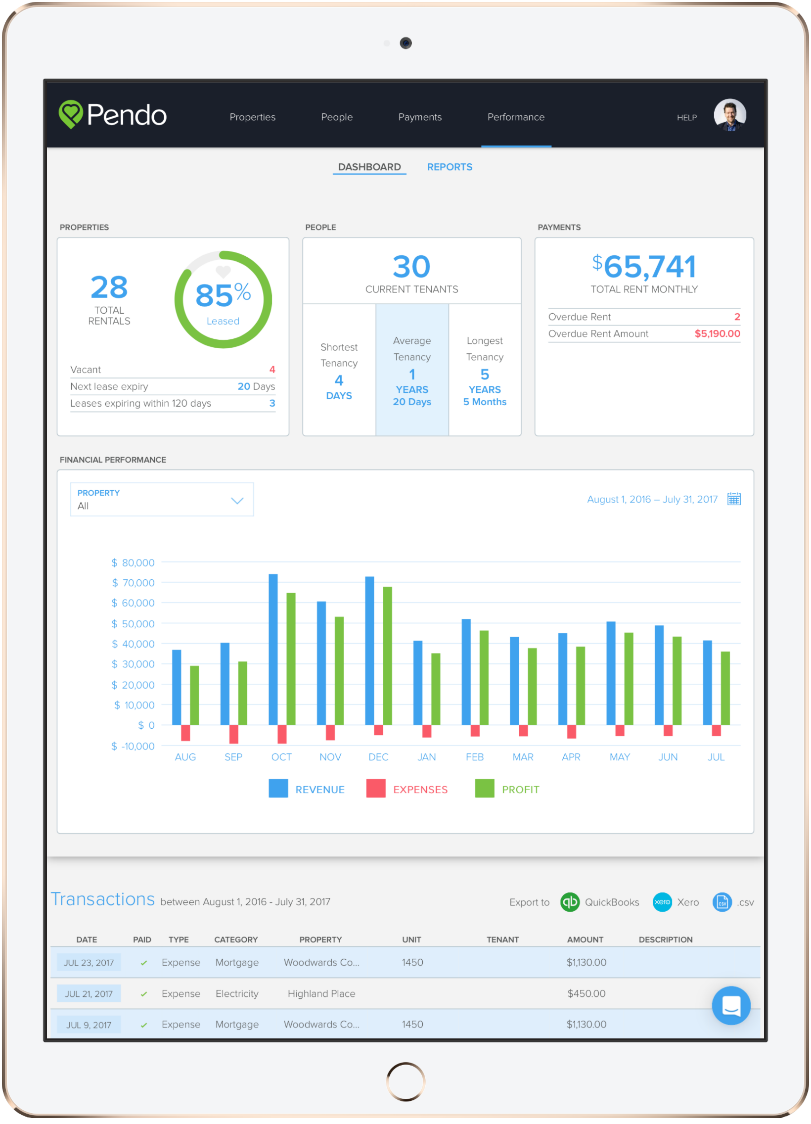 Pendo Software - 2024 Reviews, Pricing & Demo