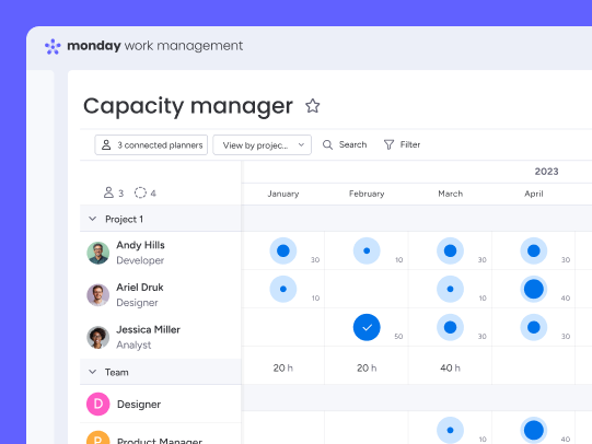 monday.com Cost & Reviews - Capterra Australia 2025