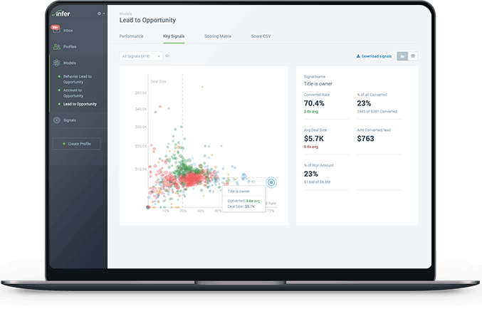 Infer | Reviews, Pricing & Demos - SoftwareAdvice NZ