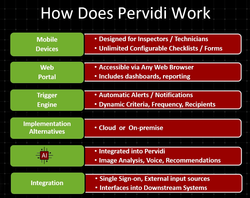 Pervidi Inspection Pricing, Alternatives & More 2025 | Capterra