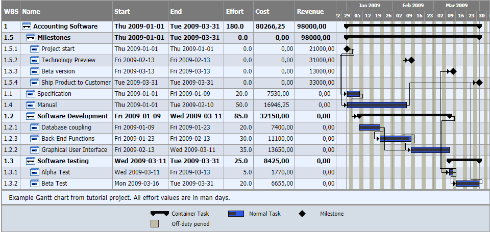 TaskJuggler Pricing, Cost & Reviews - Capterra UK 2025