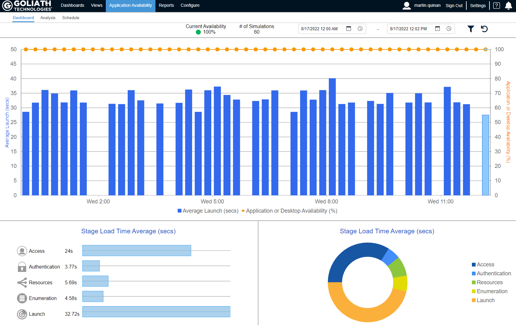 Goliath Application Availability Monitor 2025 Pricing, Features ...