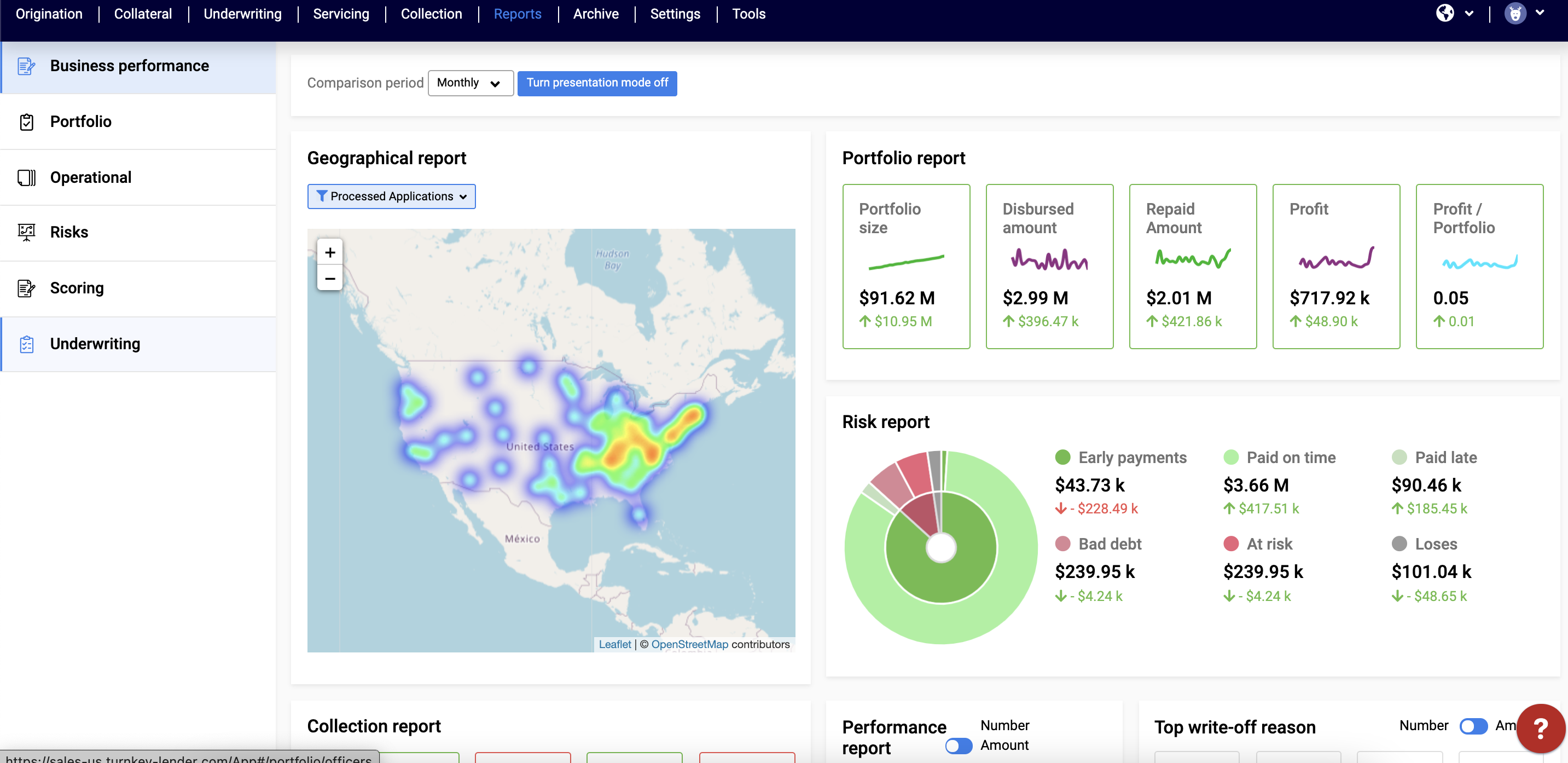Turnkey Lender Pricing, Alternatives & More 2025 | Capterra