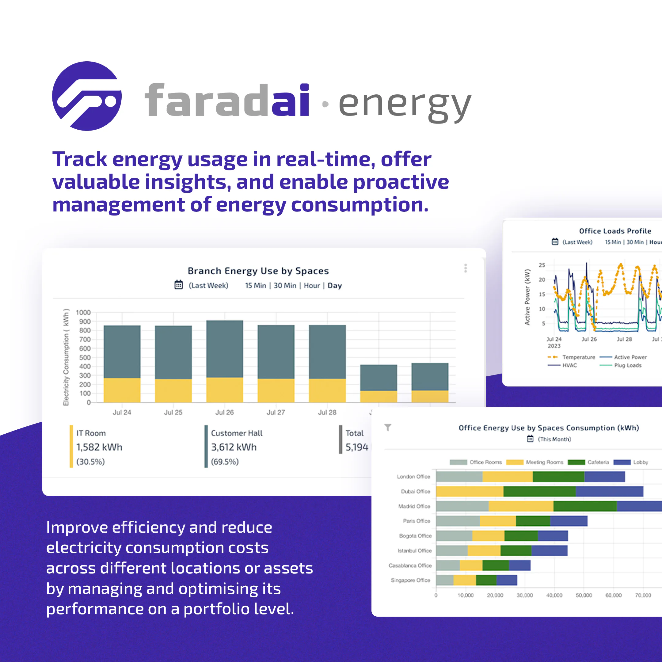 Faradai Energy Cost & Reviews - Capterra Australia 2026