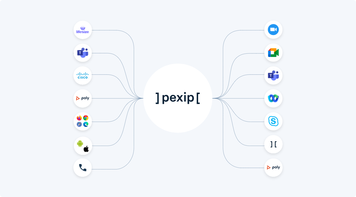 Pexip Connect Pricing, Cost & Reviews - Capterra UK 2024