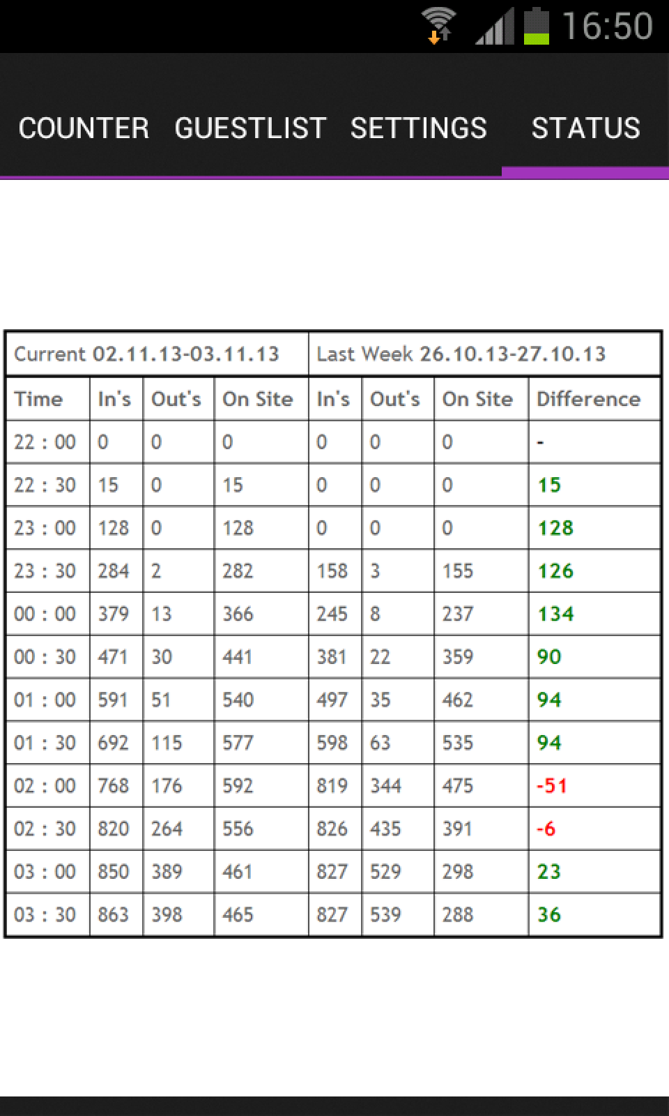 Cokonnect Pricing, Alternatives & More 2023 | Capterra