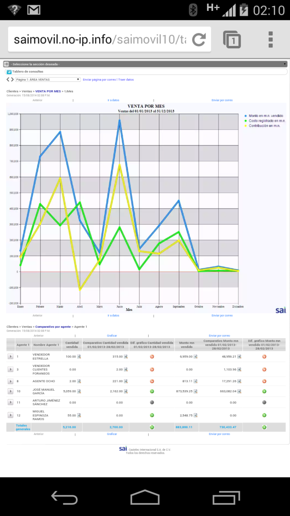 SAI ERP - Opiniones, precios y características - Capterra España 2021