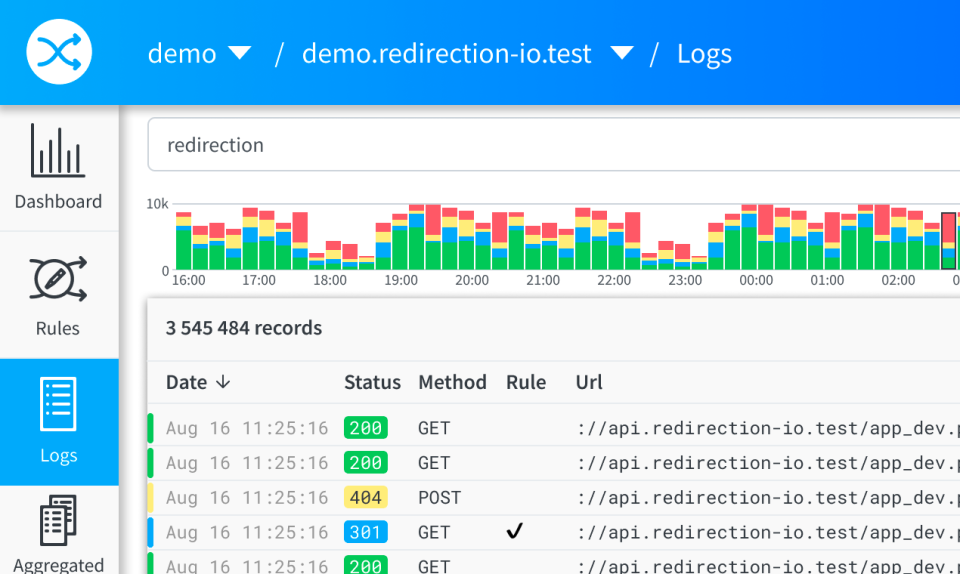 Redirection.io Cost & Reviews - Capterra Australia 2023