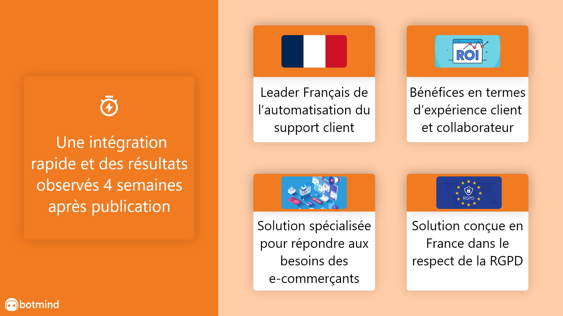 Botmind Reviews, Cost & Features | GetApp Australia 2025