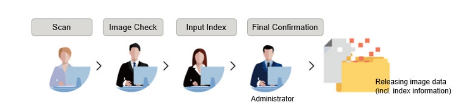 PaperStream Capture Pro - Avis, notes, prix et abonnements - Capterra ...