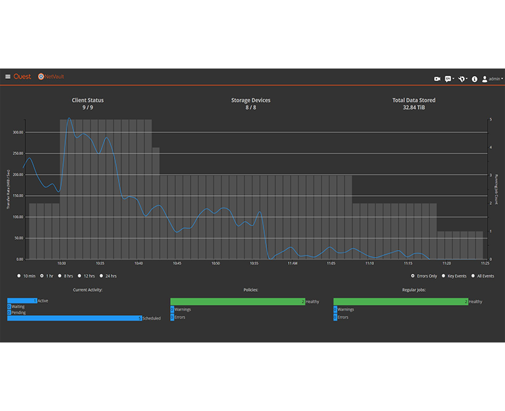 NetVault Plus Cost & Reviews - Capterra Australia 2023