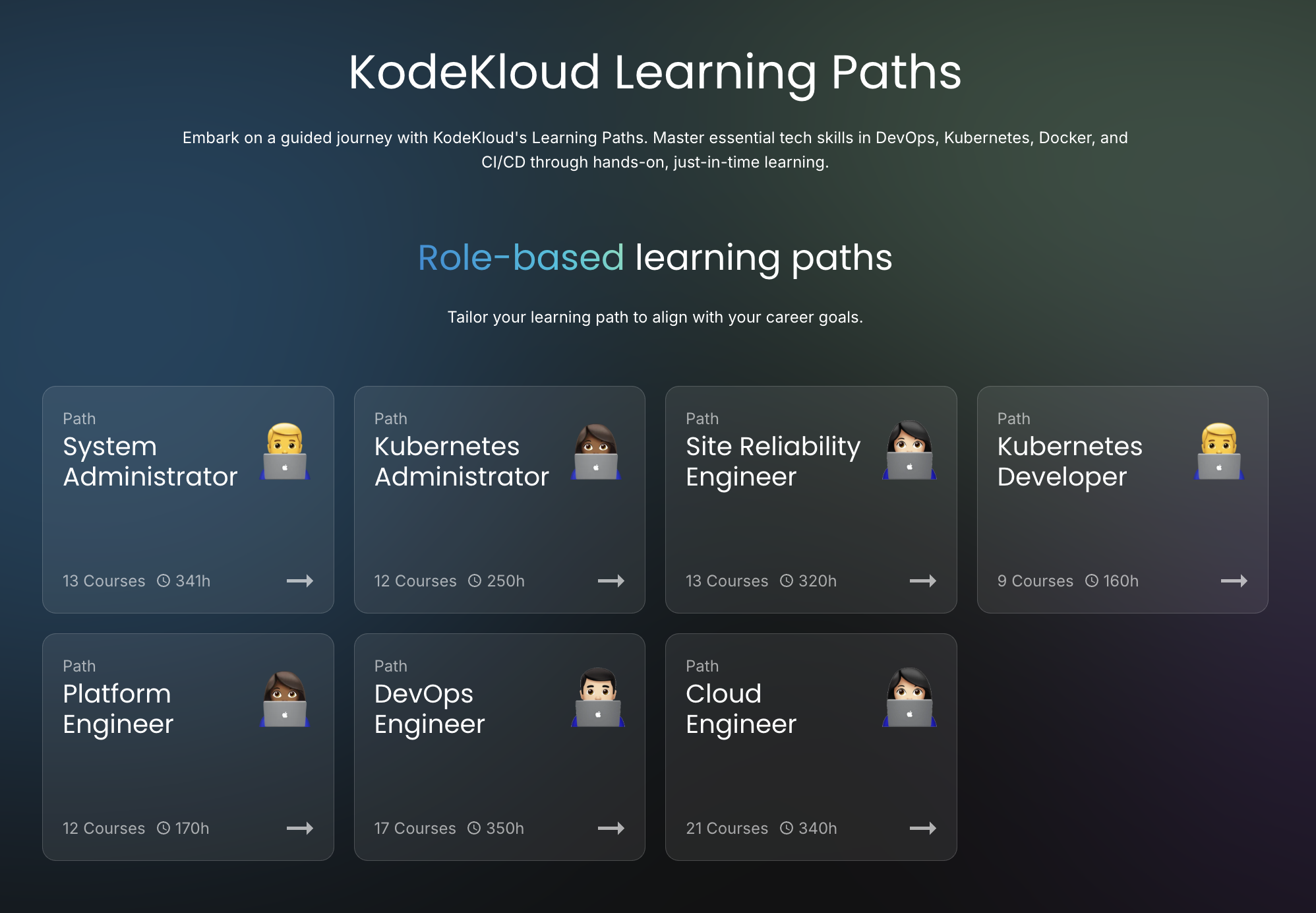 KodeKloud Price, Features, Reviews & Ratings - Capterra India