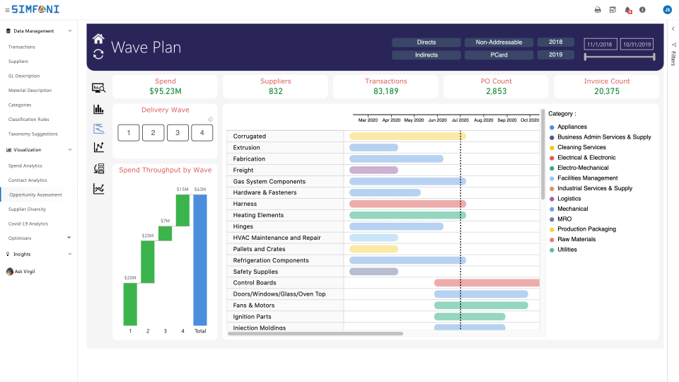 Simfoni Pricing, Alternatives & More 2025 | Capterra
