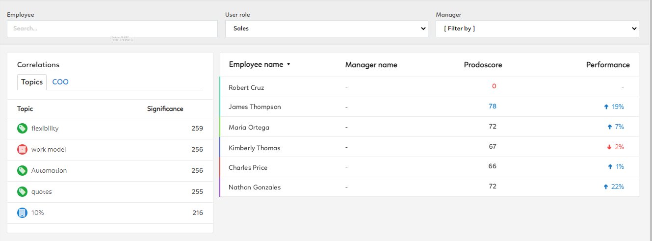 Prodoscore Pricing, Alternatives & More 2023 | Capterra
