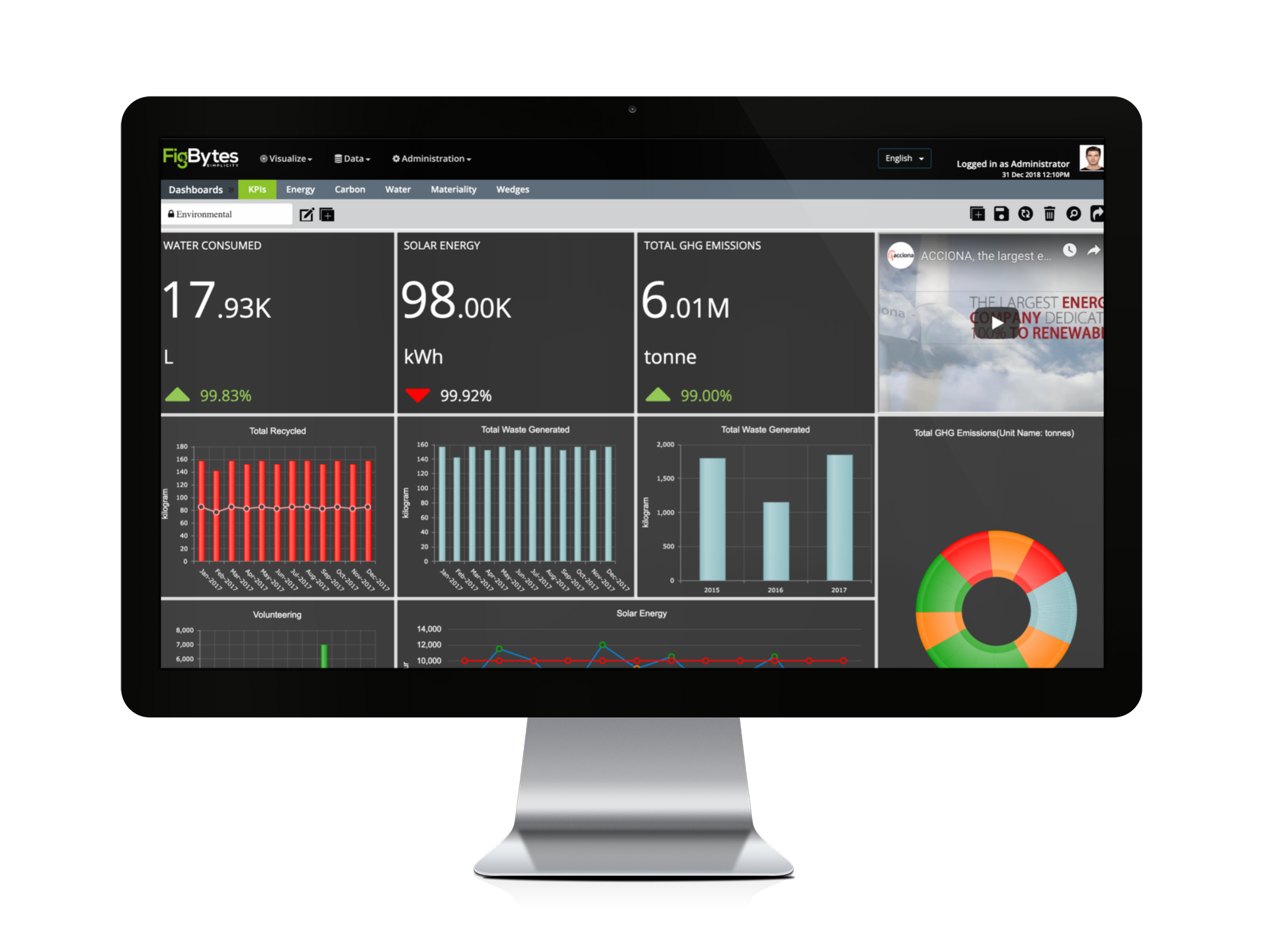 Figbytes Pricing, Cost & Reviews - Capterra UK 2023