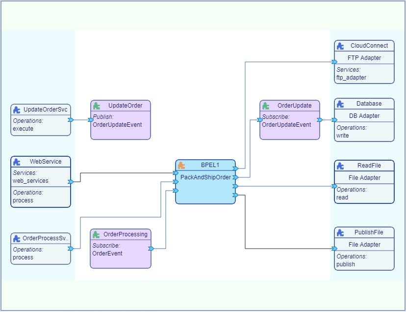JDElite Flowchart Builder Reviews, Prices & Ratings | GetApp Canada 2024 JDElite Flowchart Builder Reviews, Prices & Ratings | GetApp Canada 2024