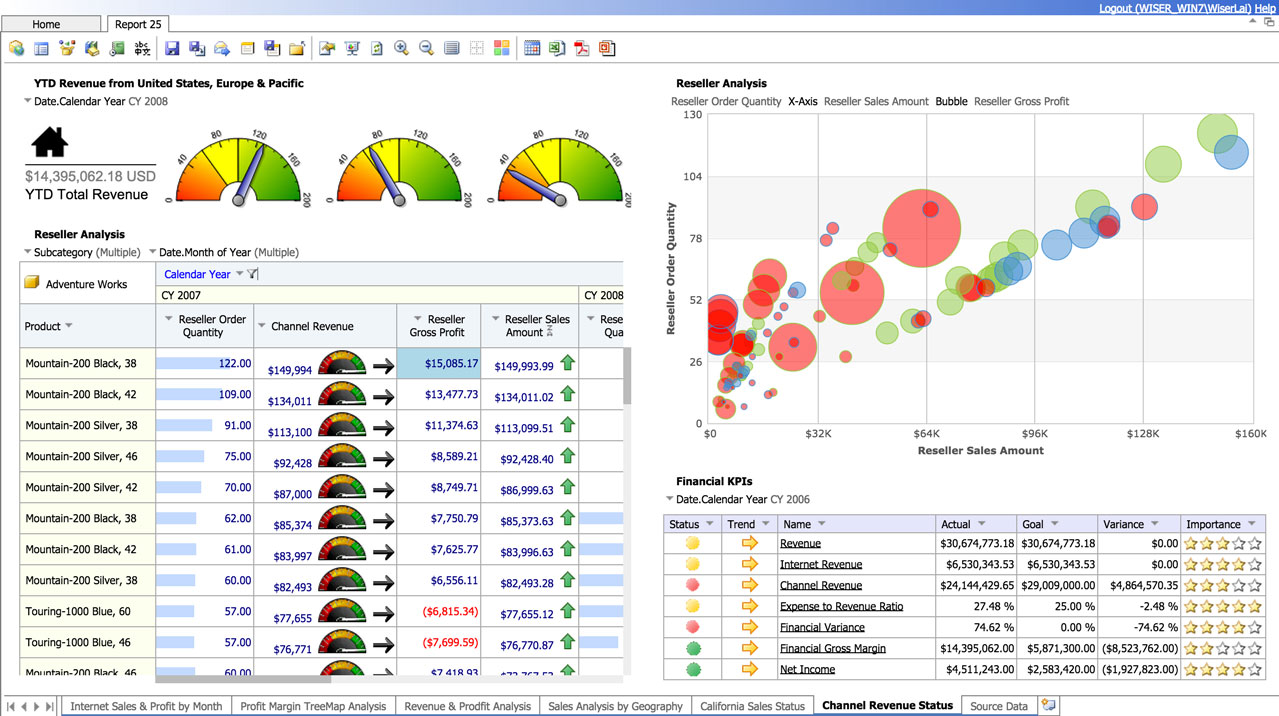 Analyzer | Reviews, Pricing & Demos - SoftwareAdvice GB