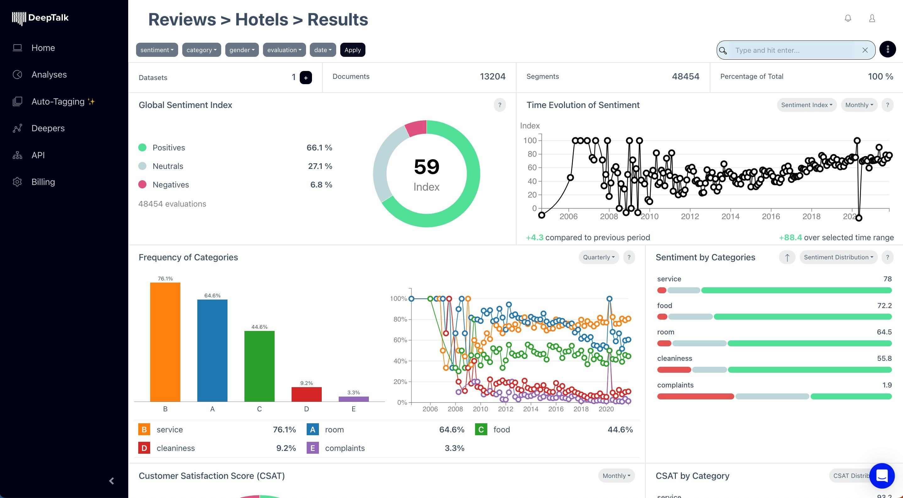 Deep Talk | Reviews, Pricing & Demos - SoftwareAdvice IE