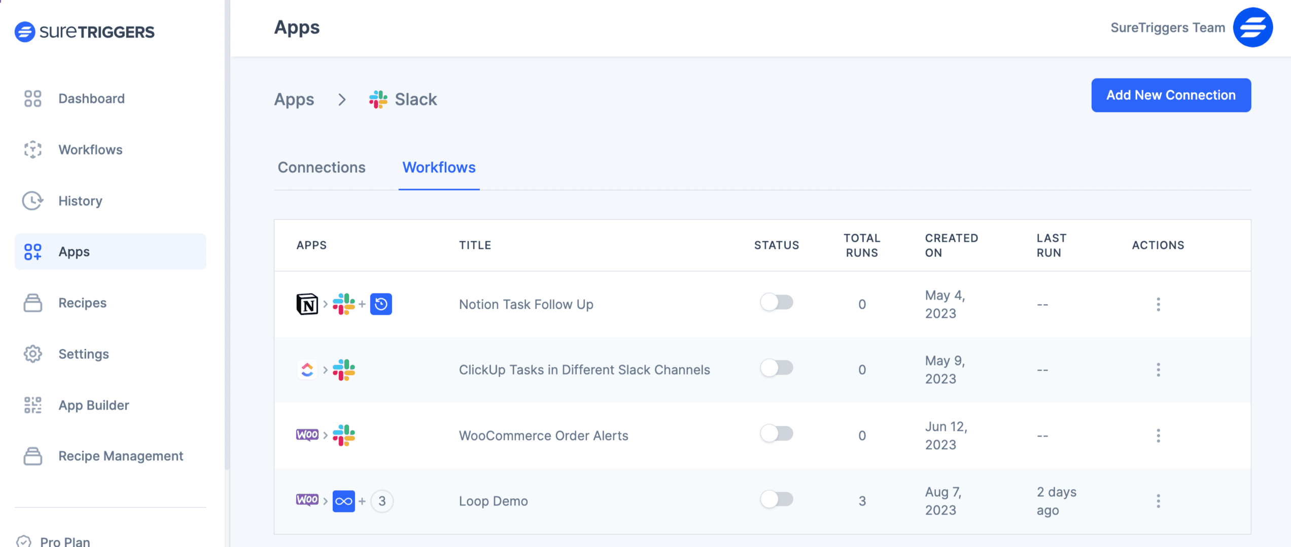OttoKit Reviews, Cost & Features | GetApp Australia 2026