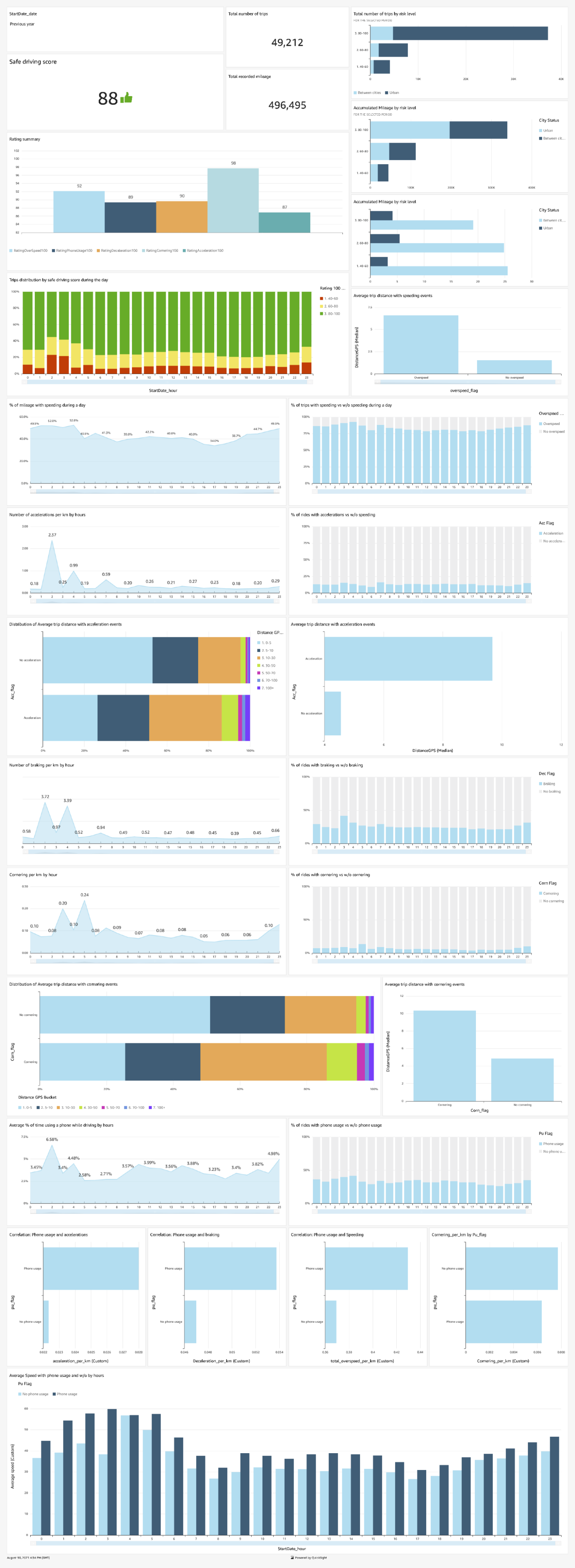 Damoov - Opiniones, precios y características - Capterra España 2024