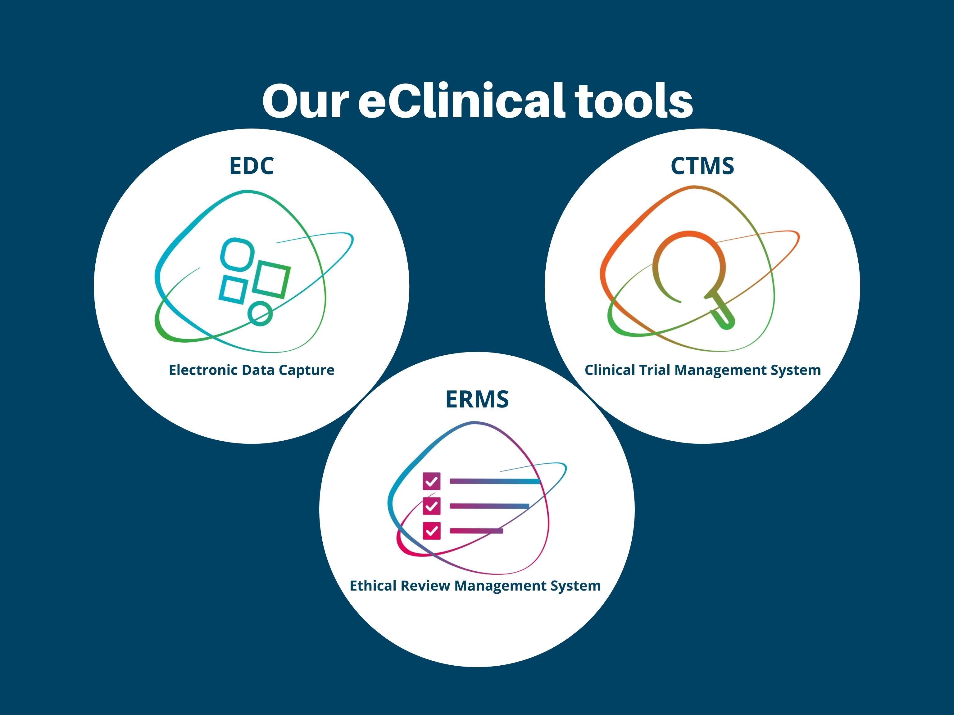 ResearchManager Software - 2022 Reviews, Pricing & Demo