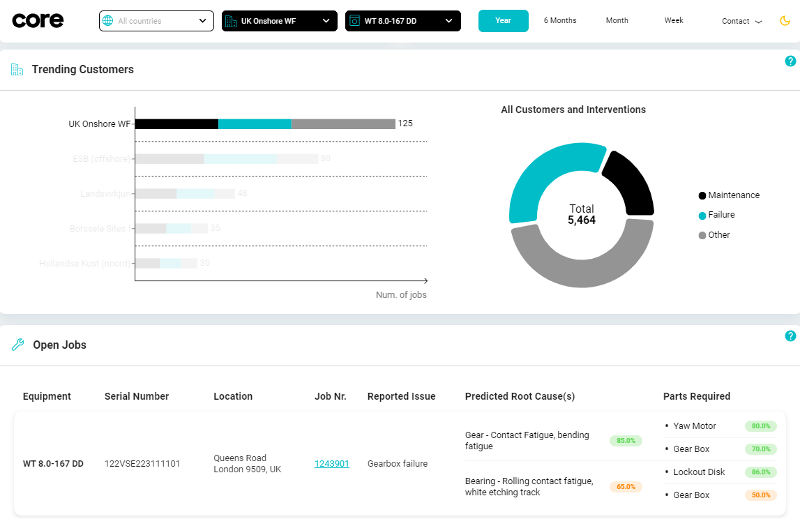 InsightLoop Pricing, Alternatives & More 2025 | Capterra