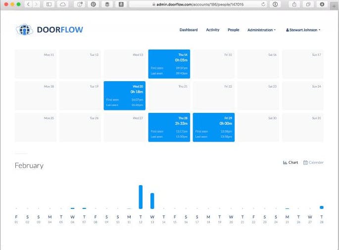 DoorFlow Pricing, Alternatives & More 2022 - Capterra