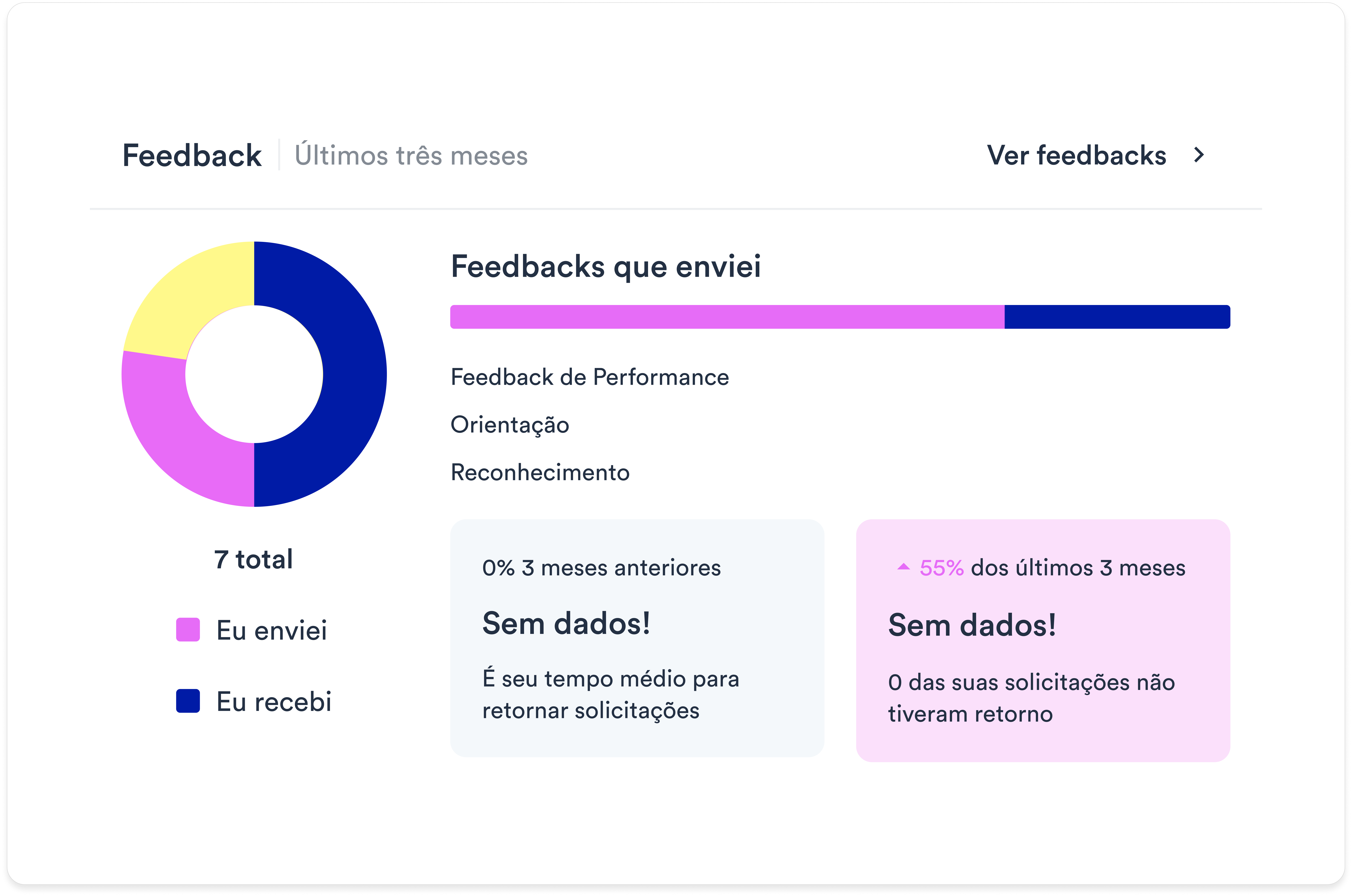 Elofy - Preço, avaliações e classificação - Capterra Brasil 2025