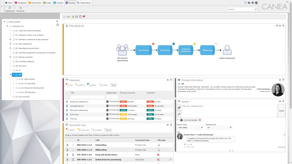 CANEA Process Pricing, Alternatives & More 2023 | Capterra