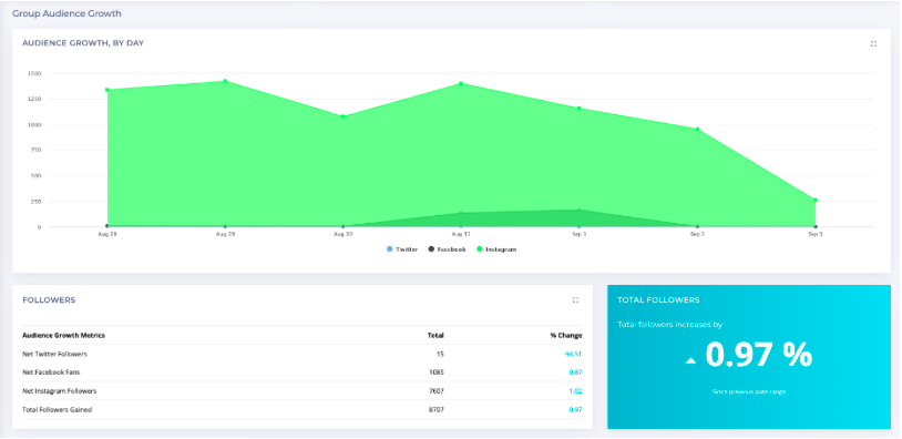 Simplify360 Pricing, Alternatives & More 2025 | Capterra