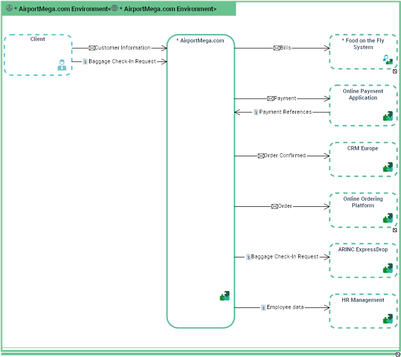 HOPEX Platform Software - 2025 Reviews, Pricing & Demo