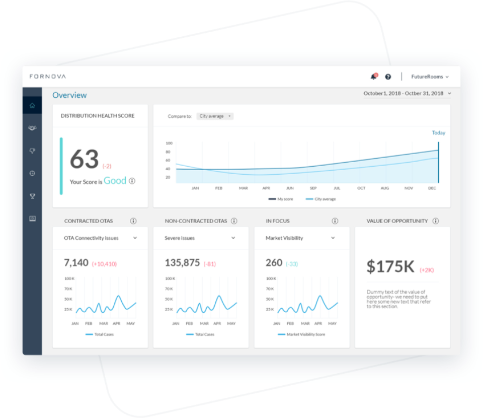 ForNova Big Data Platform Cost & Reviews - Capterra Australia 2023