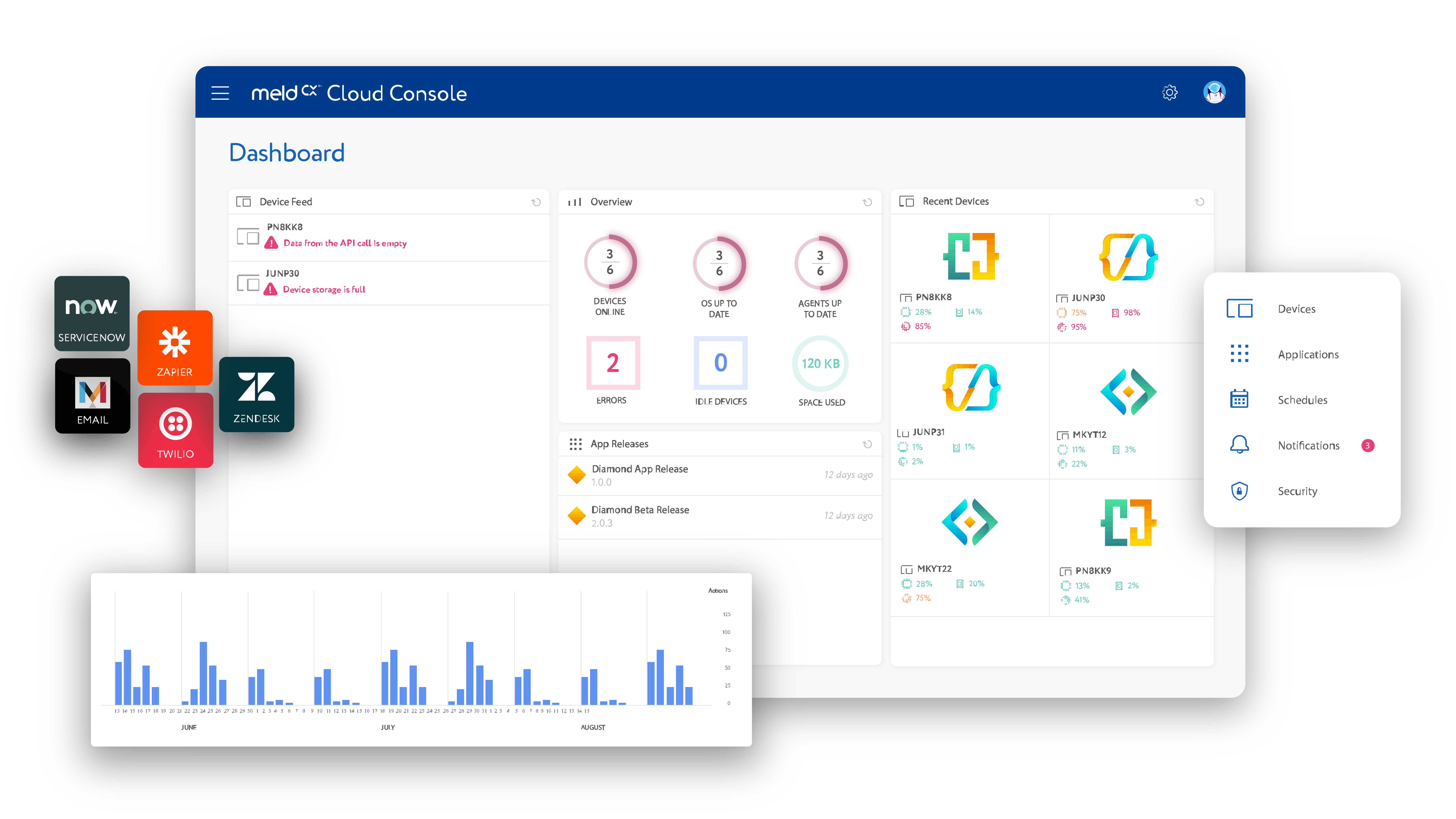 meldCX Core Pricing, Alternatives & More 2022 - Capterra