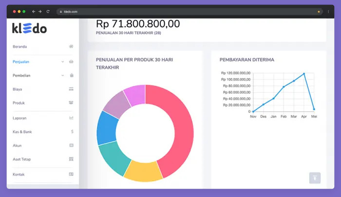 Kledo Pricing, Alternatives & More 2025 | Capterra