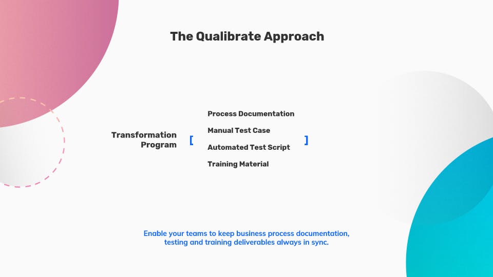 Qualibrate Pricing, Alternatives & More 2022 - Capterra