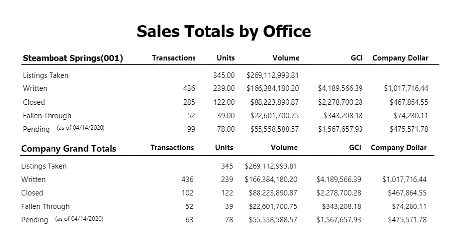 Profit Power Software - 2025 Reviews, Pricing & Demo