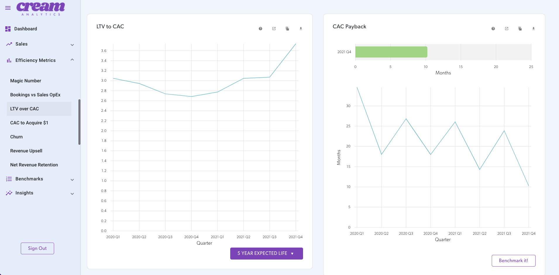 Cream Analytics Software - 2025 Reviews, Pricing & Demo