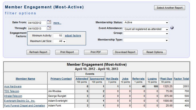 ChamberMaster Software - 2024 Reviews, Pricing & Demo