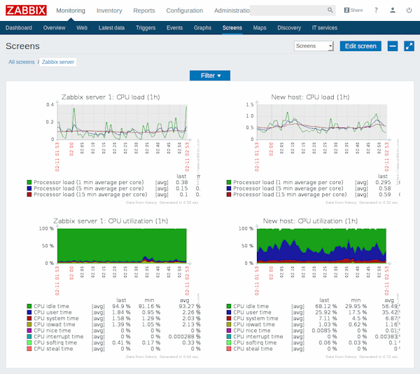 Zabbix Reviews, Demo & Pricing - 2022